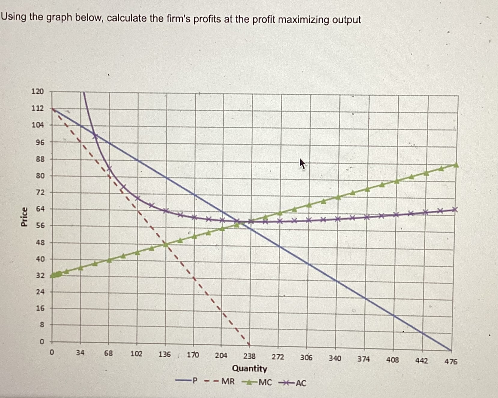 Solved Using the graph below, calculate the firm's profits | Chegg.com