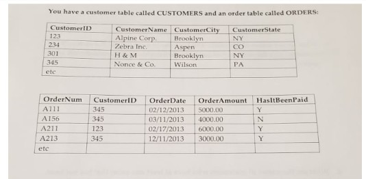 Solved You have a customer table called CUSTOMERS and an | Chegg.com
