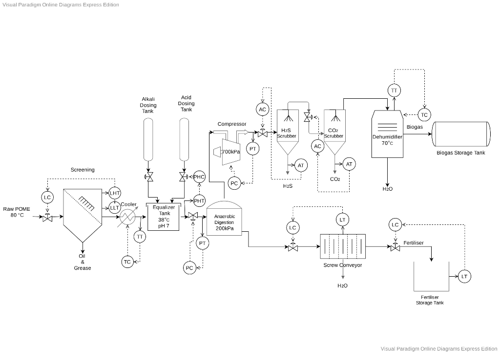 P&ID diagram illustrated in Figure Q2 is developed in | Chegg.com