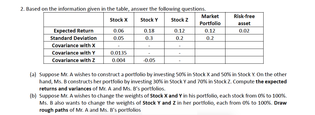 Solved 2. Based on the information given in the table, | Chegg.com