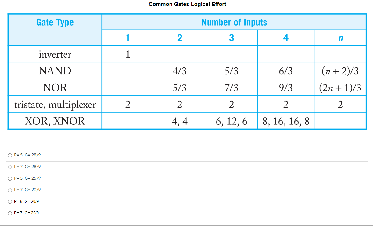 Solved Figure below shows three different method of | Chegg.com