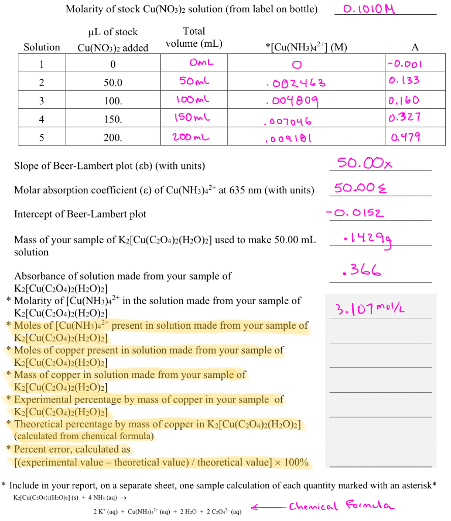 Solved Molarity of stock Cu(NO3)2 solution (from label on | Chegg.com