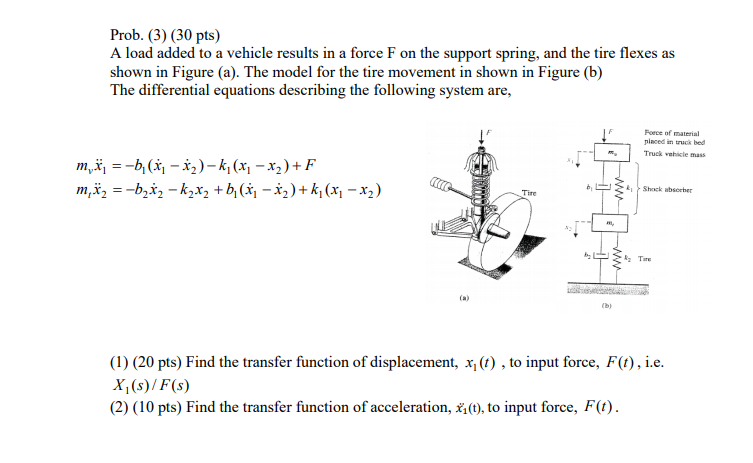 Solved Prob. (3) (30 pts) A load added to a vehicle results | Chegg.com