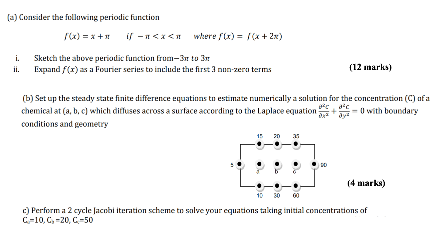 Solved (a) Consider the following periodic function f(x) = x | Chegg.com