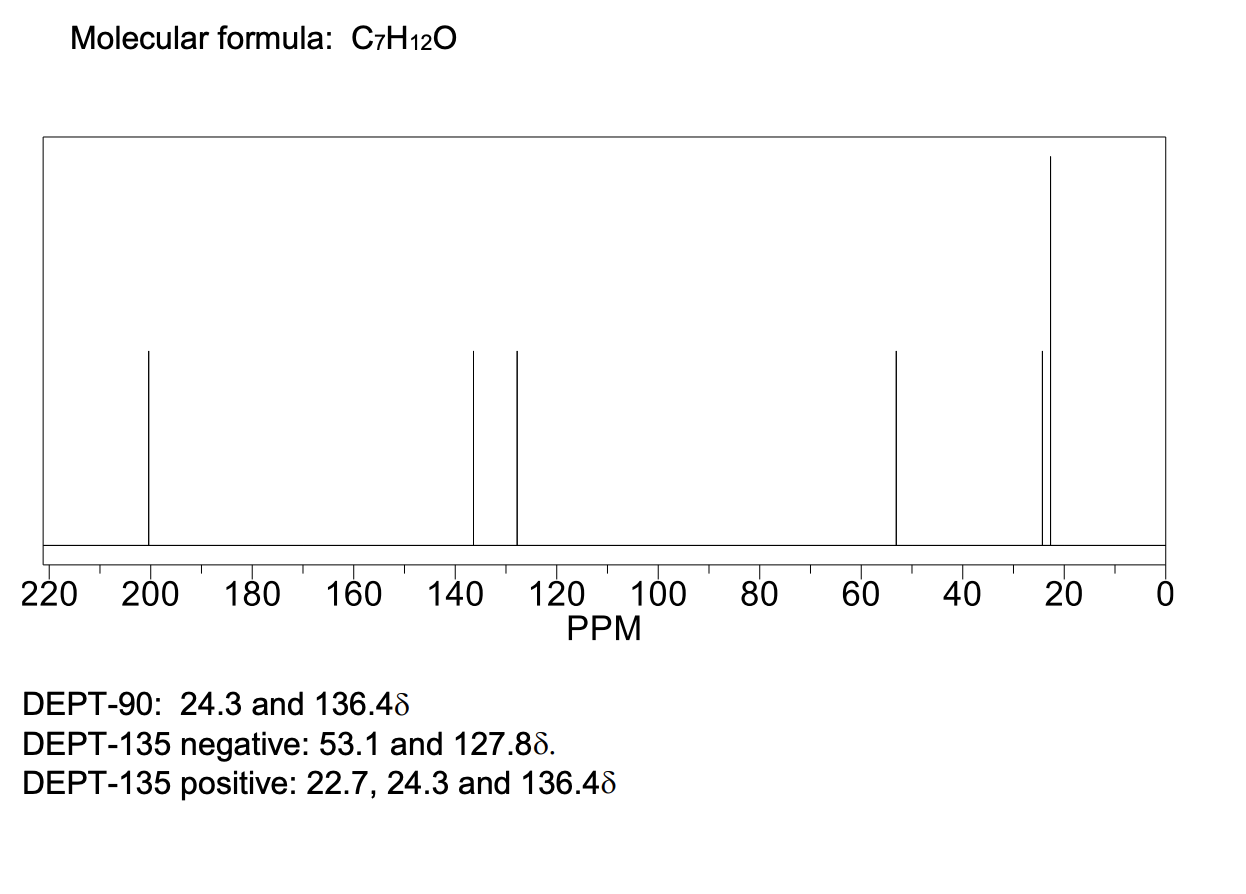 Solved Molecular formula: C7H120 1 1 1 1 220 200 180 160 140 | Chegg.com