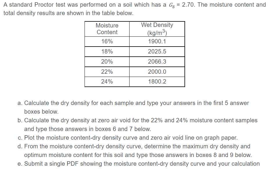 Solved A standard Proctor test was performed on a soil which | Chegg.com