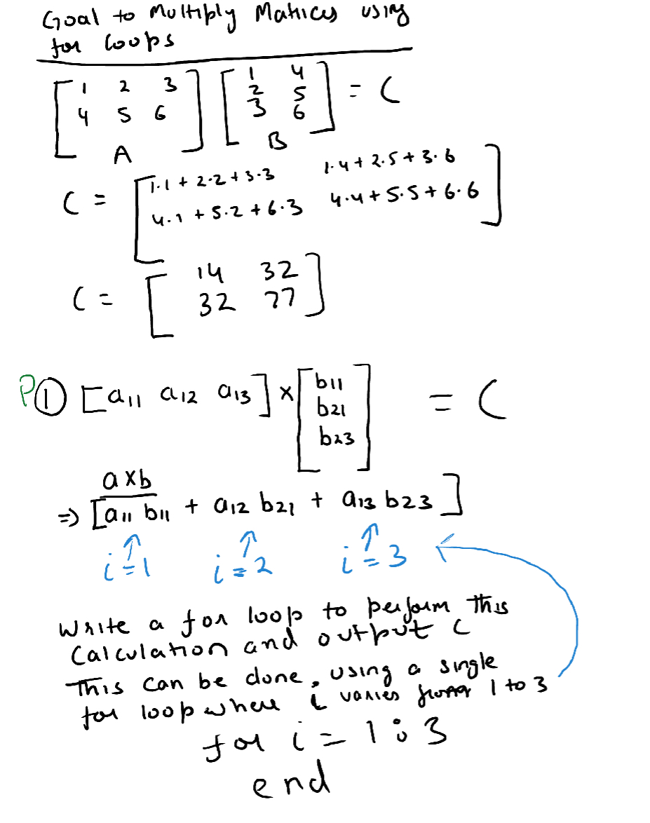 Solved Goal to multiply Matices using for loops 7 1456 LA | Chegg.com