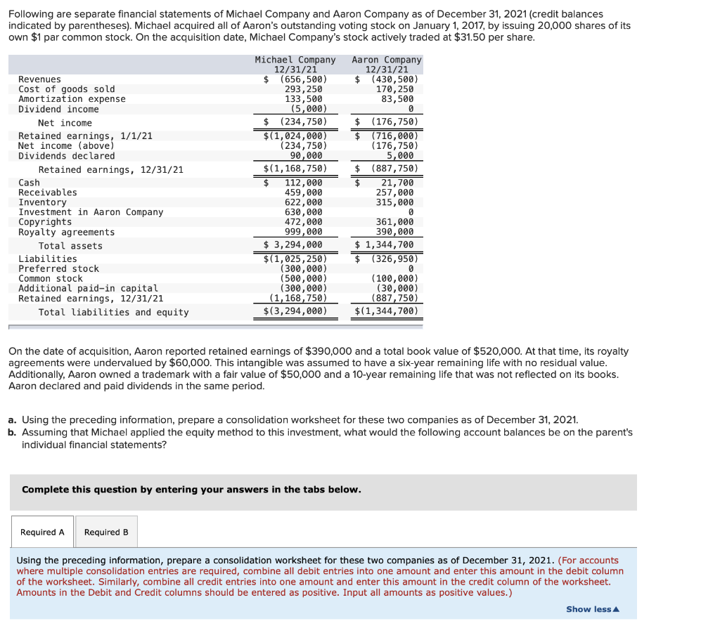 Solved Following are separate financial statements of | Chegg.com