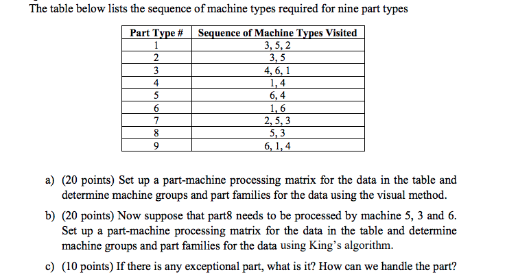 The table below lists the sequence of machine types | Chegg.com