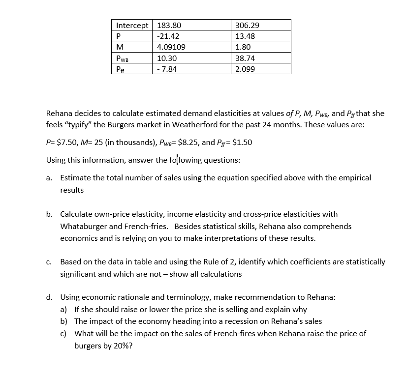 Rehana, owner of Skinny's Burgers in Weatherford, | Chegg.com