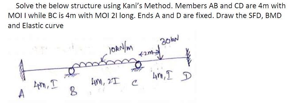 Solved Solve the below structure using Kani’s Method. | Chegg.com