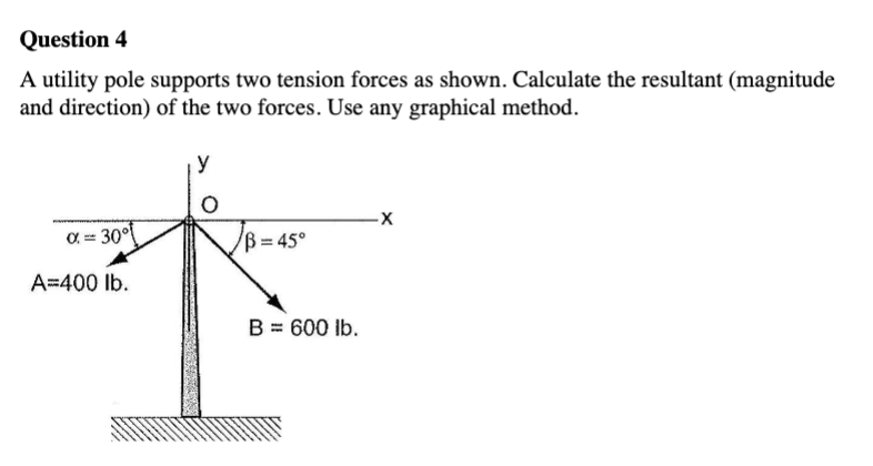 Solved Question 4A utility pole supports two tension forces | Chegg.com