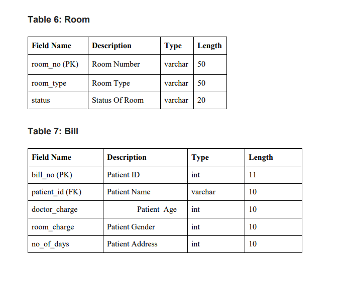 Solved Hospital Database Management System The following | Chegg.com