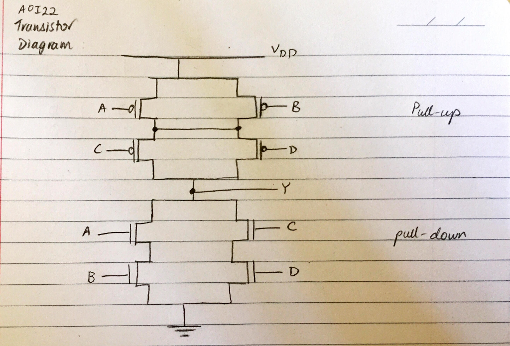 Solved Please draw the correct stick diagram for am AOI22 | Chegg.com