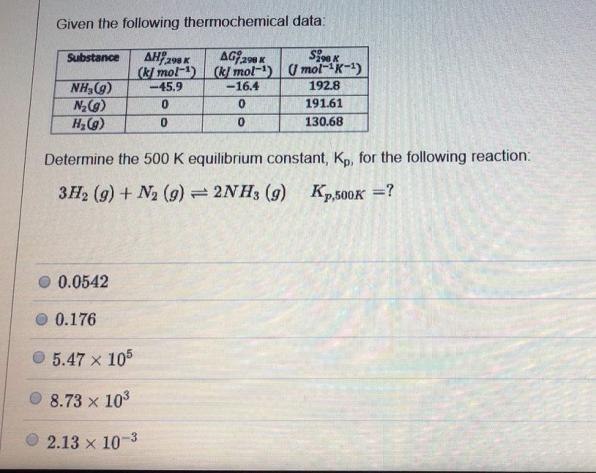 Solved Given the following thermochemical data: Substance AH | Chegg.com