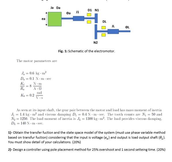 Solved Fig. 1: Schematic of the electromotor. The motor | Chegg.com