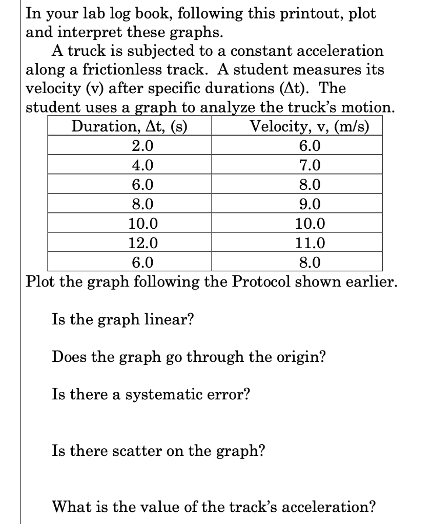 Solved In your lab log book, following this printout, plot | Chegg.com