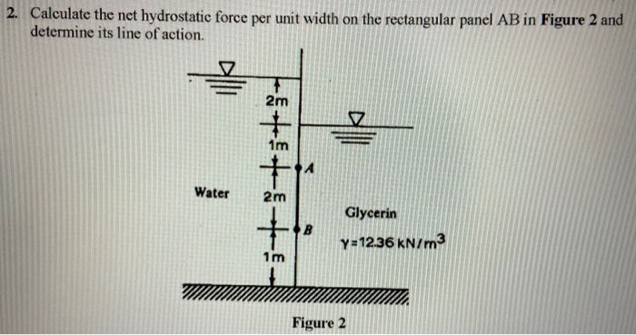 Solved 2. Calculate the net hydrostatic force per unit width | Chegg.com