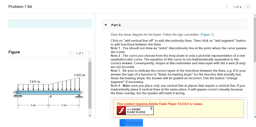 Solved PARTB:Draw the moment diagram for the beam. Follow | Chegg.com