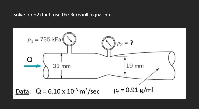Solved Solve for p2 (hint: use the Bernoulli equation) | Chegg.com