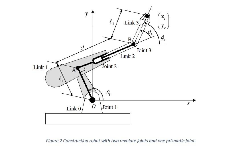 Solved Shown below is a construction robot having two | Chegg.com