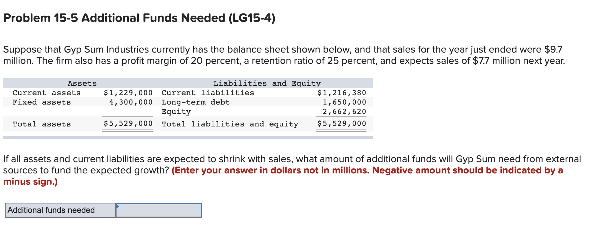 Solved Problem 15-5 Additional Funds Needed (LG15-4) Suppose | Chegg.com