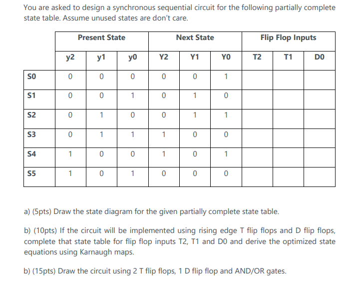 Solved You are asked to design a synchronous sequential | Chegg.com
