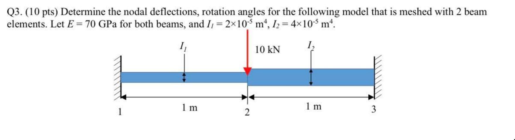 Solved Q3. (10 pts) Determine the nodal deflections, | Chegg.com