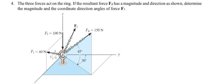 Solved 4. The three forces act on the ring. If the resultant | Chegg.com