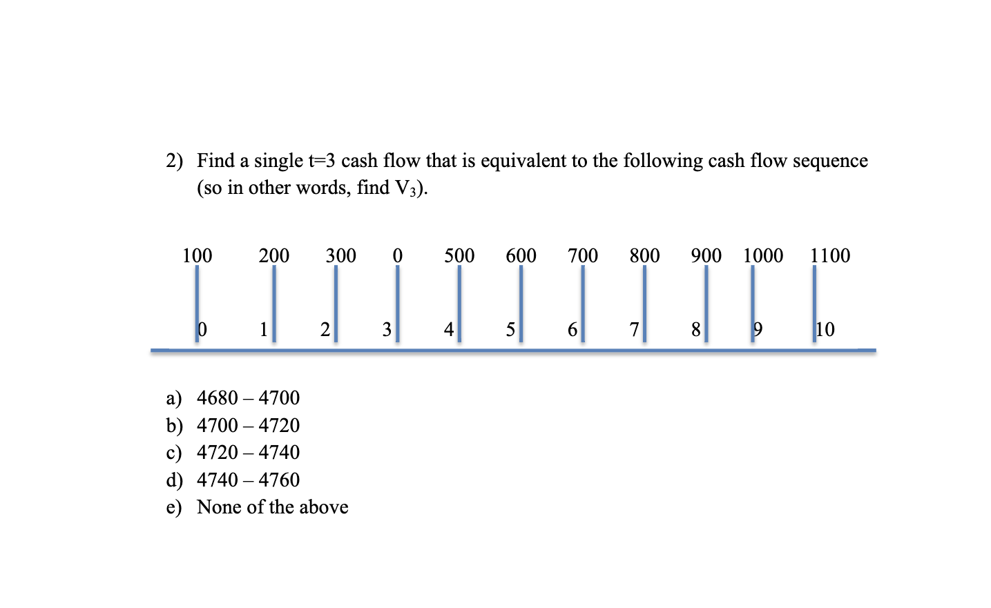 Solved TABLE 3.4 Summary of Discrete Compounding Formulas | Chegg.com