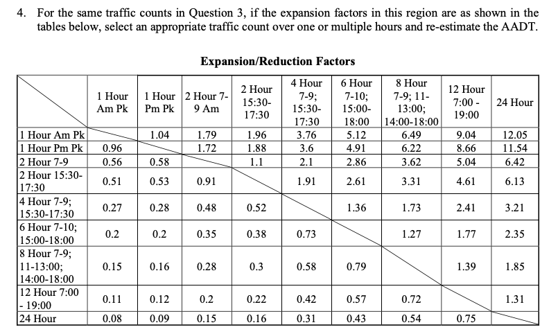 Solved 3. A traffic count taken on a rural highway on a | Chegg.com