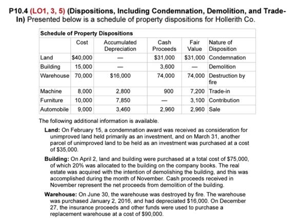 Solved P10.4 (L01, 3, 5) (Dispositions, Including | Chegg.com