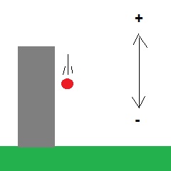 Solved A ball was thrown up/down from a building. After 2 s | Chegg.com