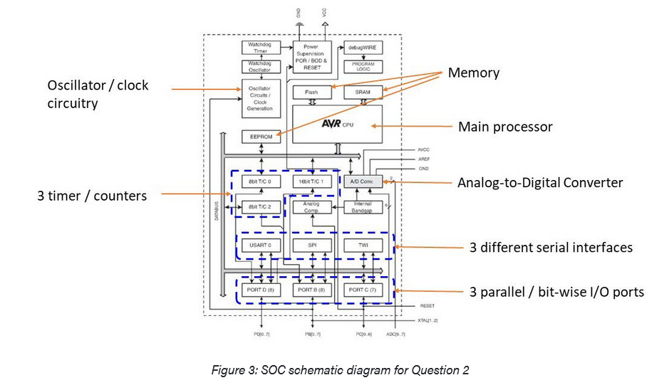How To Interpret Chip On Schematic Diagram A 3d Schematic Diagram Of ... How To Interpret Chip On Schematic Diagram A 3d Schematic Diagram Of ...