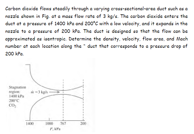 Solved Carbon dioxide flows steadily through a varying | Chegg.com