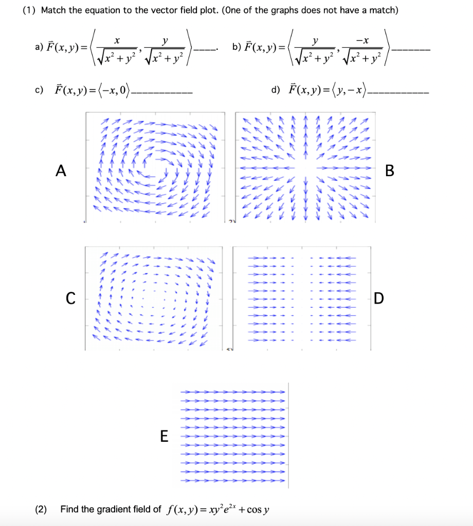 Solved (1) Match the equation to the vector field plot. (One | Chegg.com