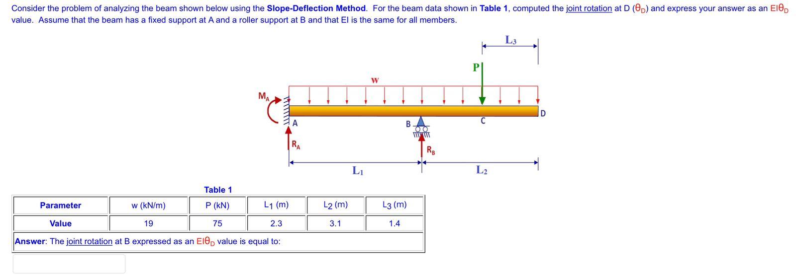 Solved Consider the problem of analyzing the beam shown | Chegg.com