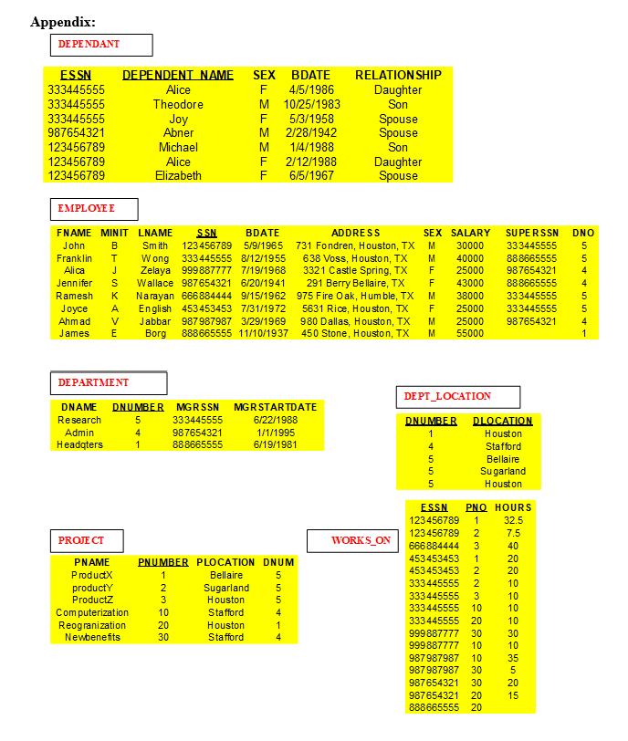 Solved Using SQL, Show those employees who make more than | Chegg.com