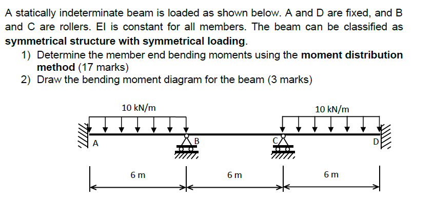 Solved A statically indeterminate beam is loaded as shown | Chegg.com