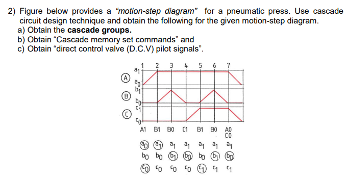 2) Figure below provides a "motion-step diagram” for | Chegg.com