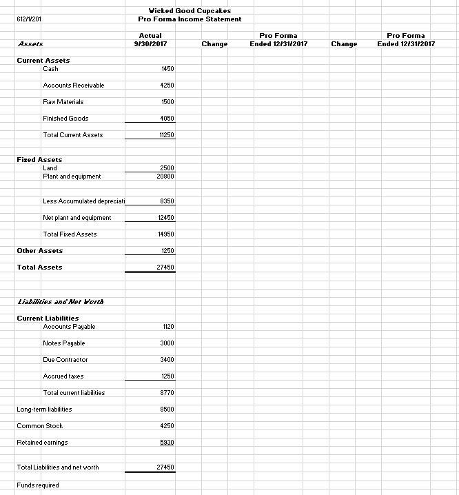 Solved For Unit 3 Blog -- Using the material presented this | Chegg.com