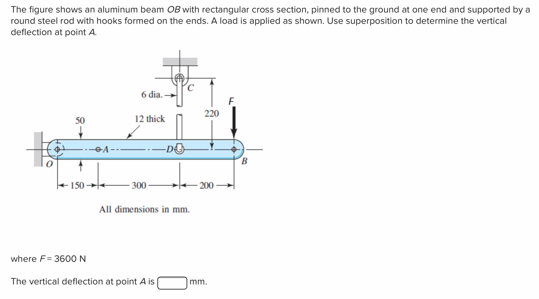 Solved The figure shows an aluminum beam OB with rectangular | Chegg.com