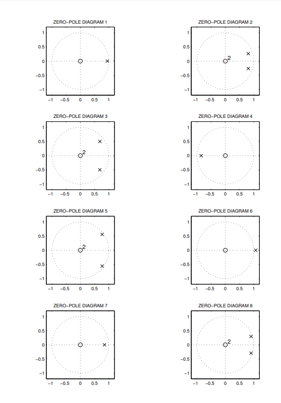 Solved The diagrams on the following pages show the impulse | Chegg.com