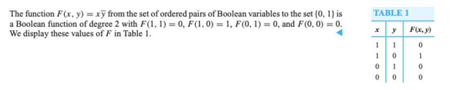 Solved The function F(x,y)=xbar (y) ﻿from the set of ordered | Chegg.com