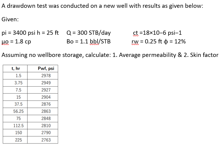 Solved A drawdown test was conducted on a new well with | Chegg.com