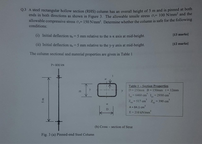 Solved Q.3 A steel rectangular hollow section (RHS) column | Chegg.com