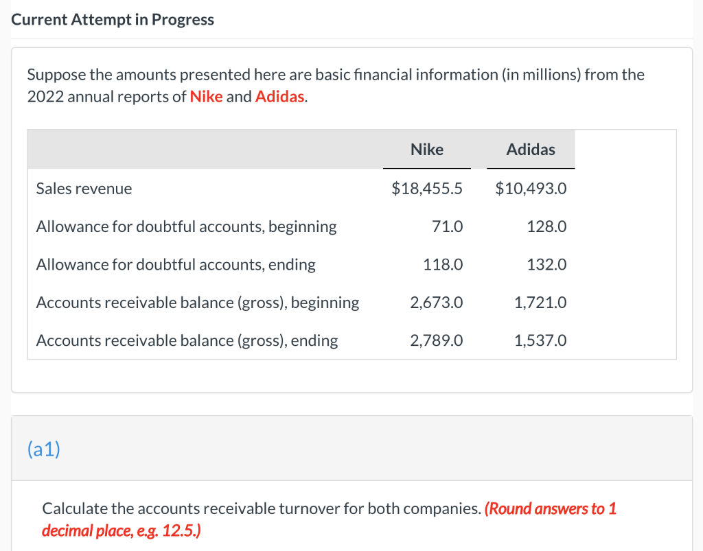 Solved Current Attempt in Progress Suppose the amounts | Chegg.com
