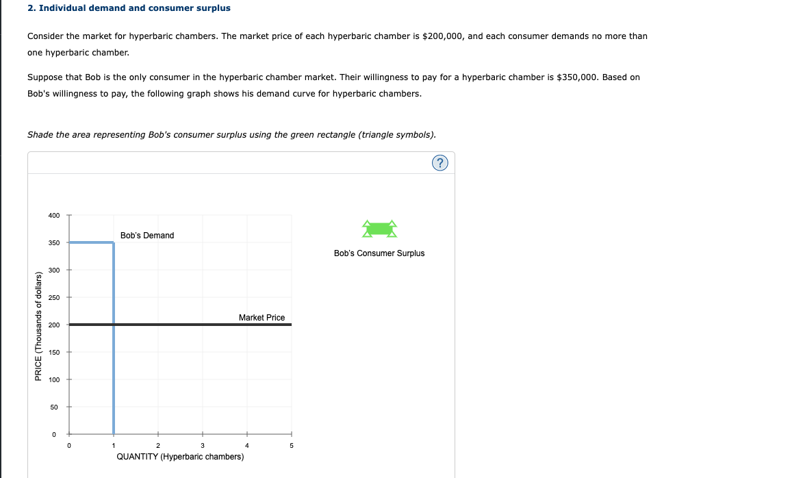 Solved 2. Individual demand and consumer surplus Consider | Chegg.com