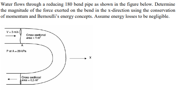 Solved Water flows through a reducing 180 bend pipe as shown | Chegg.com