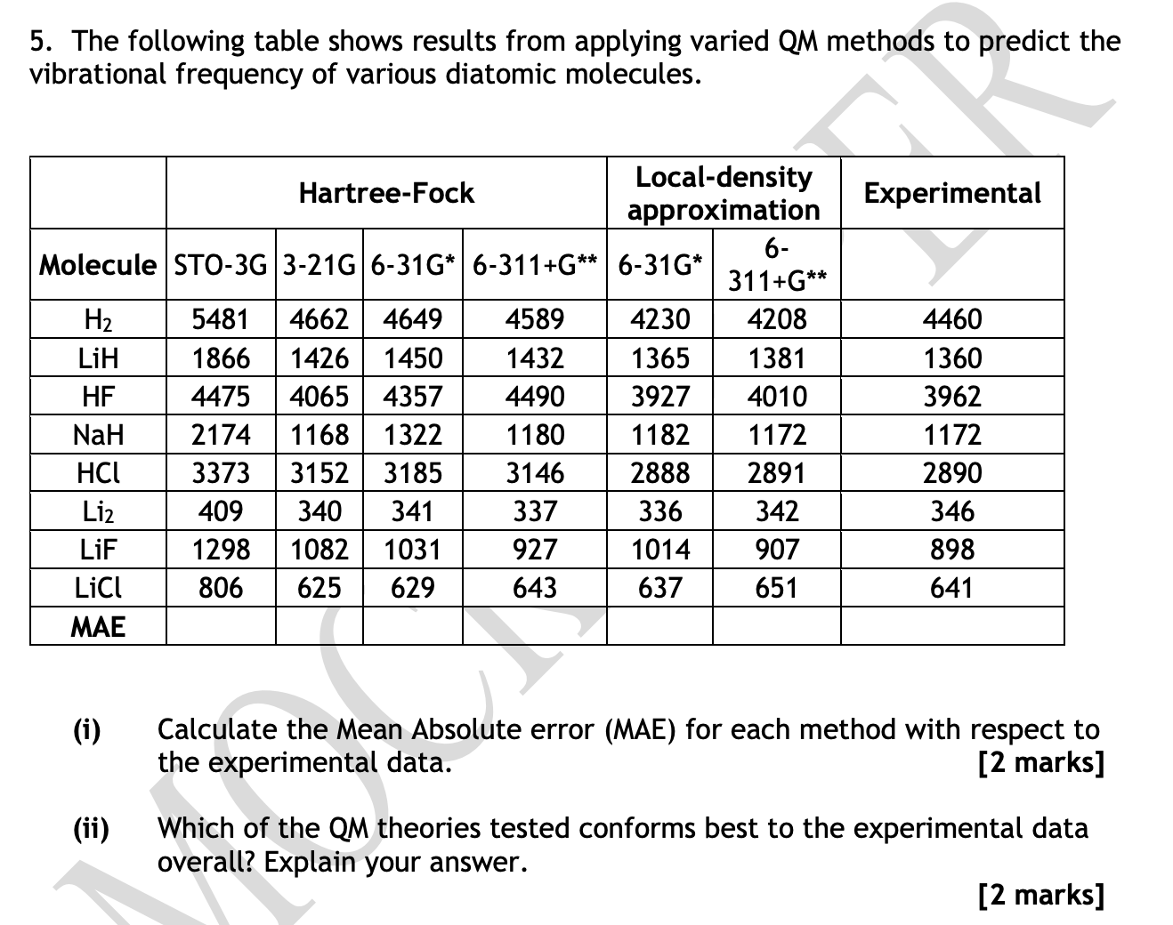 Solved 5. The following table shows results from applying | Chegg.com